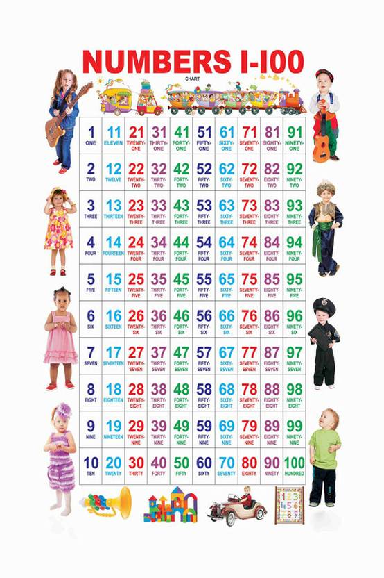 Counting Chart Poster with Gloss Lamination Paper Print - Children ...