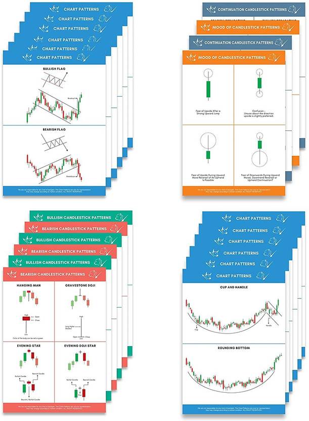 (Pack of 22) Trading Chart Pattern Poster, Candle Stick Chart Patterns ...