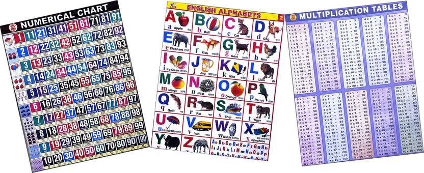 KIDS LEARNING HANGING CHARTS, ALPHABET, NUMBERS, TABLES, PACK OF-03 ...
