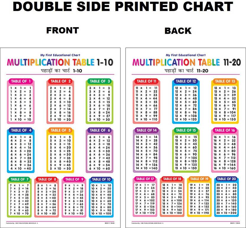 Both Side Printed Multiplication Tables Chart 1 to 20 | Maths Tables ...