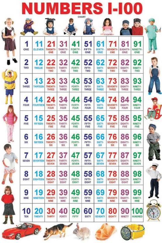 Early Learning "1 To 100 Numbers" Poster For Kids|Decorative Wall ...