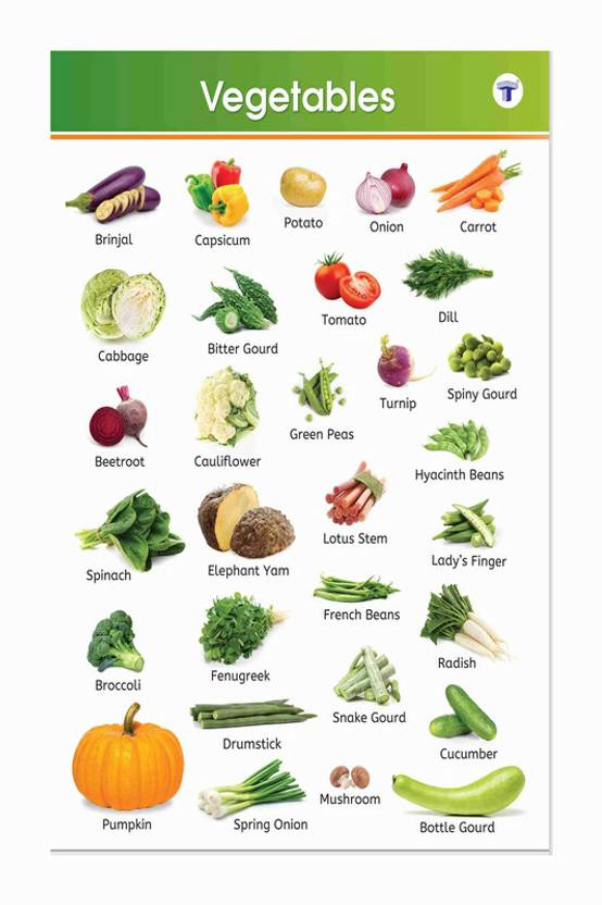 Vegetables Name Chart Poster with Gloss Lamination Paper Print ...