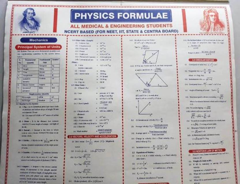 A Physics Formula Wall Chart For Intermediate , Engineering, Medical, Iit, Cbsc, Icsc, All ...