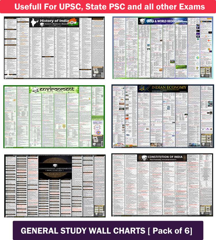 Upsc Prelims 6 Subject Combo Wall Chart In English | Constitution Of ...