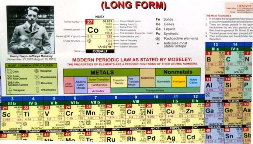Modern Periodic Table Long Form For Class (8,9,10,11,12) In English For ...