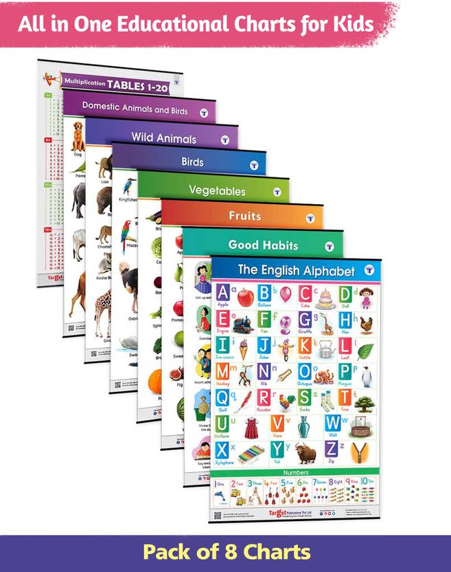 All In One Kids Learning Wall Chart |Kids Educational Posters | Learn ...