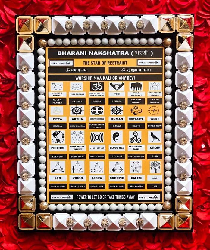 VSP VASTU SAMADHAN 50 PYRA BHARNI NAKSHATRA FRAME - COMBINE Power of ...