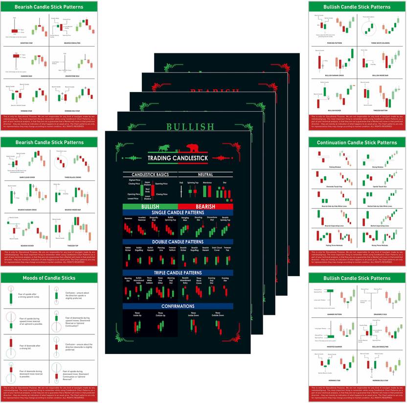 Stock Market Poster (Pack of 5) and Candlestick Chart Pattern Sheet ...