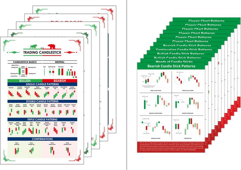 Stock Market Poster White (Pack of 5) and Classic & Candlestick Chart ...