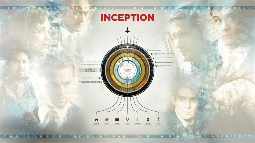 Inception Characters