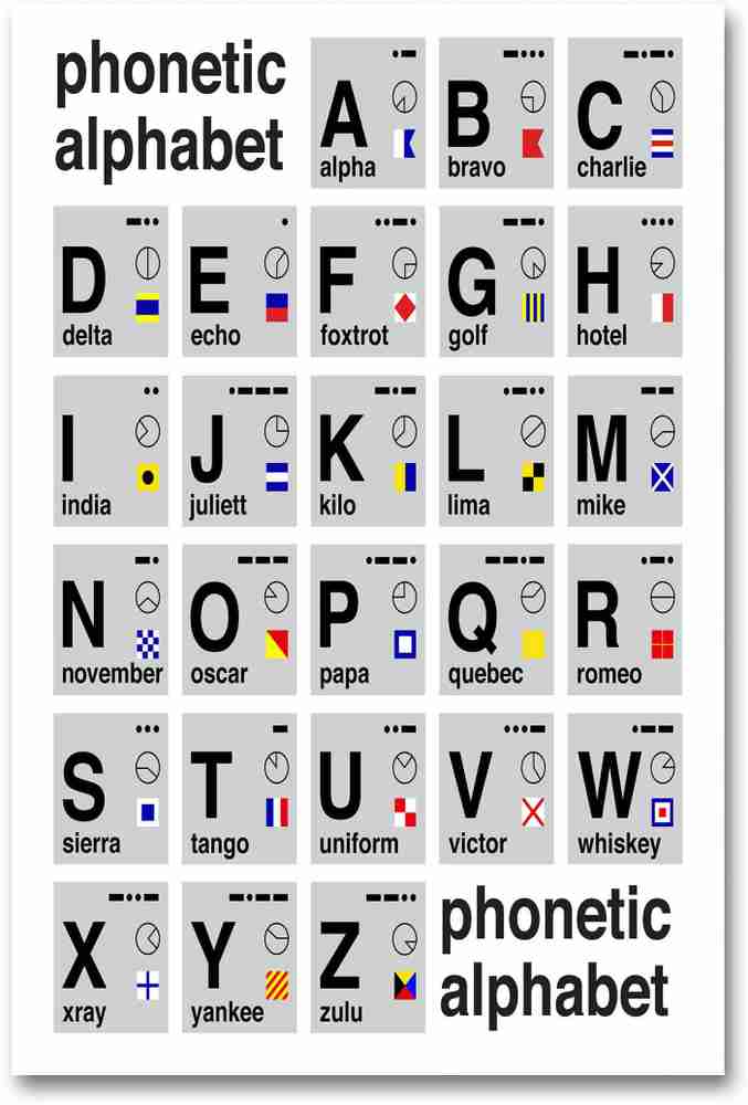 Phonetic Alphabet Chart Poster Cheap Sales | kanjivaramsilks.com