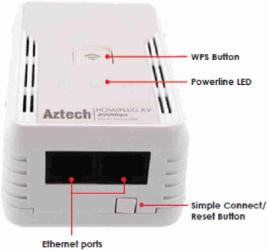 Aztech Homeplug