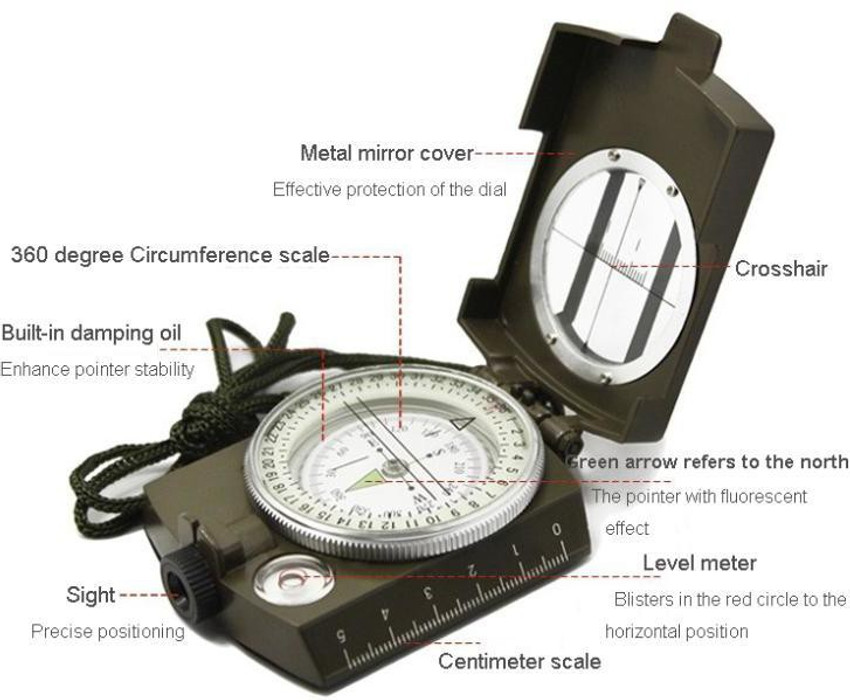Prismatic Compass Parts