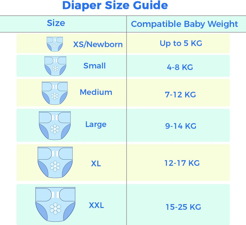 Diaper Size Guide Diaper Size And Weight Chart