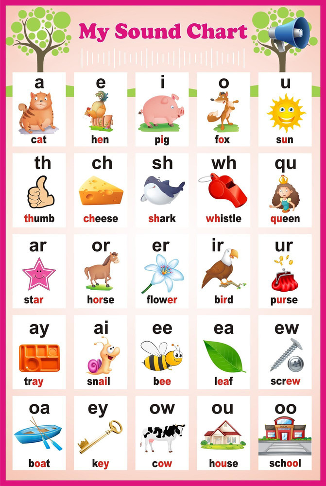 Vowel Sounds Posters By Teach Simple, 49% OFF