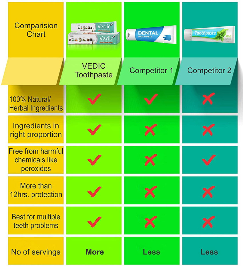 Toothpaste Color Chart