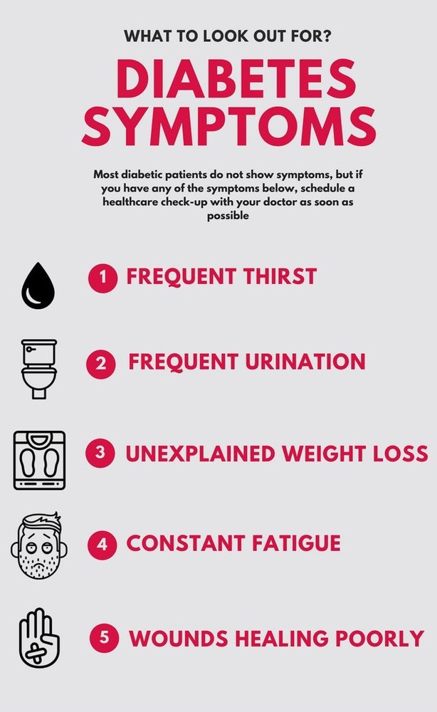 Diabetes Symptom Poster