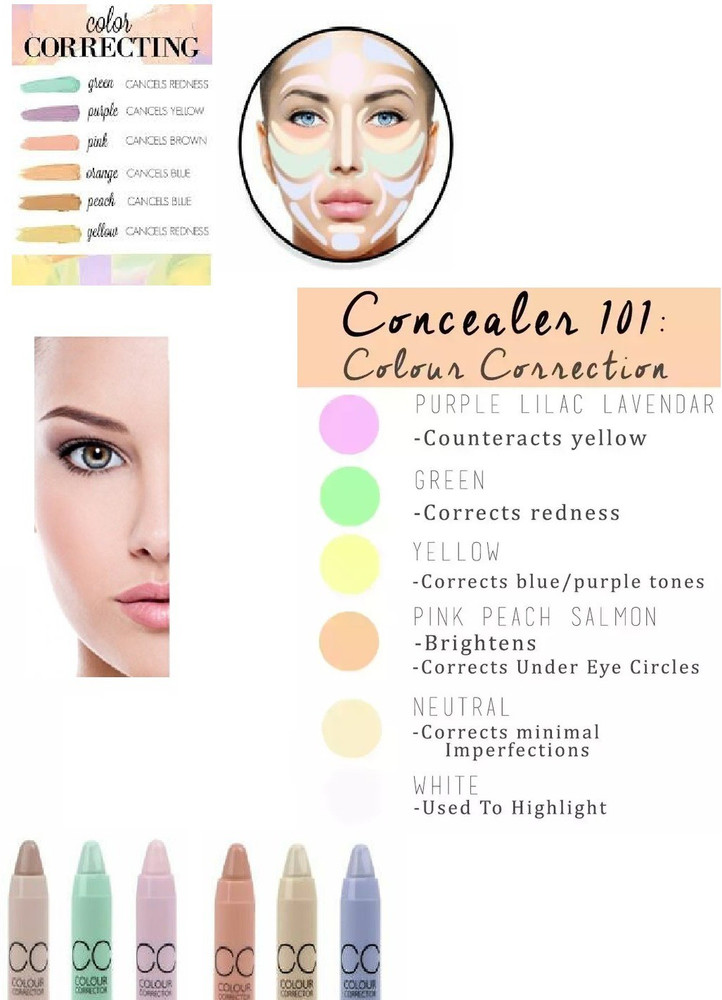 Color Correcting Makeup Chart | Saubhaya Makeup