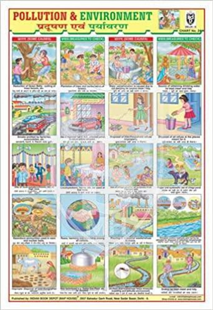 Environmental Pollution Posters In Hindi