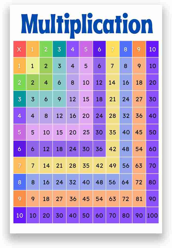 Multiplication Table Poster For Kids, Multiplication Chart, 52% OFF