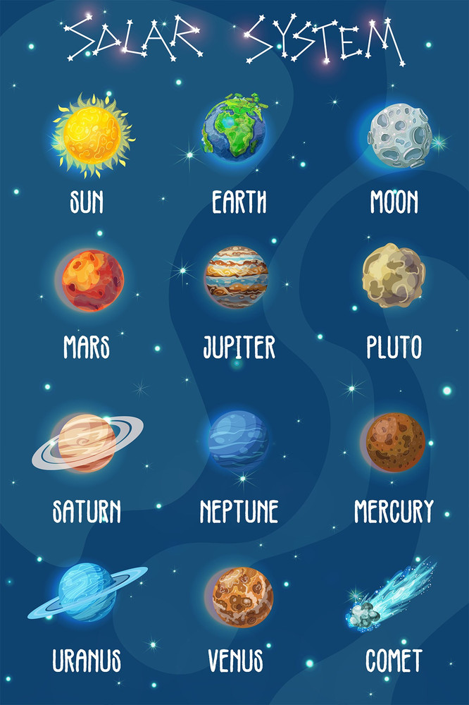Planets With Names In Order