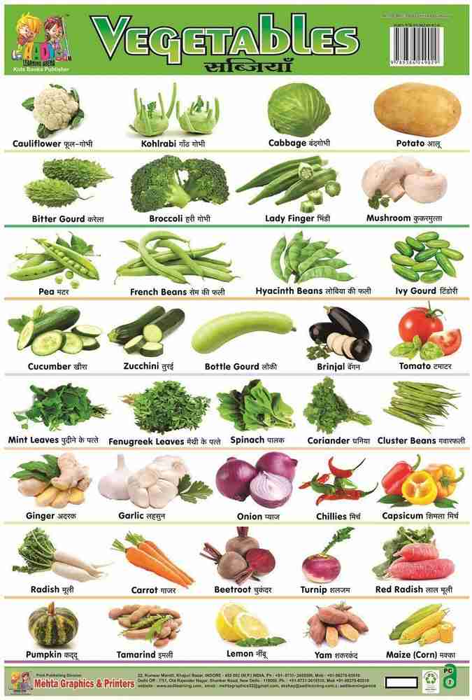 Vegetable Name Chart