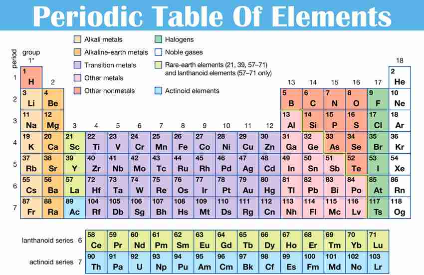 Periodic Table Printable