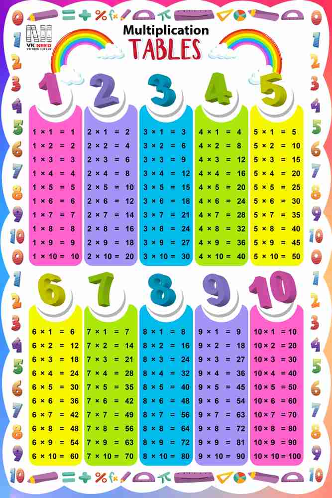 Multiplication Table Images – Browse 28,267 Stock Photos,