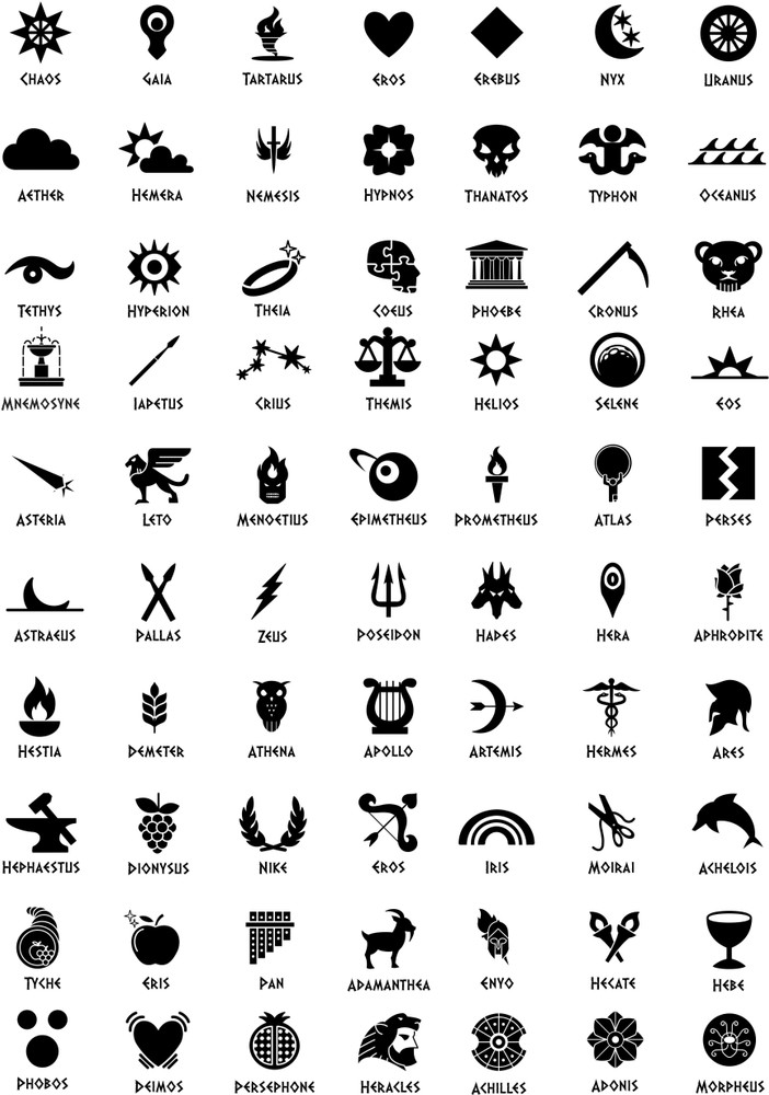 Roman God Symbols