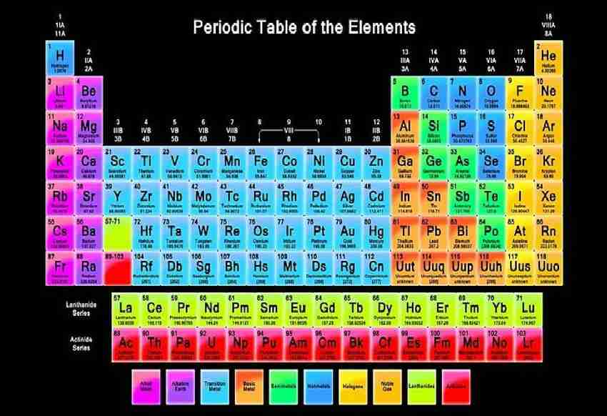 Periodic Table Of Elements With Key Pattern