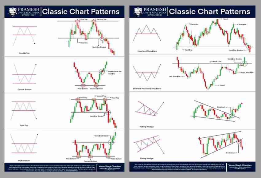 SIMPLE TRADING Book PDF In 2023 Chart Patterns Trading,, 54% OFF