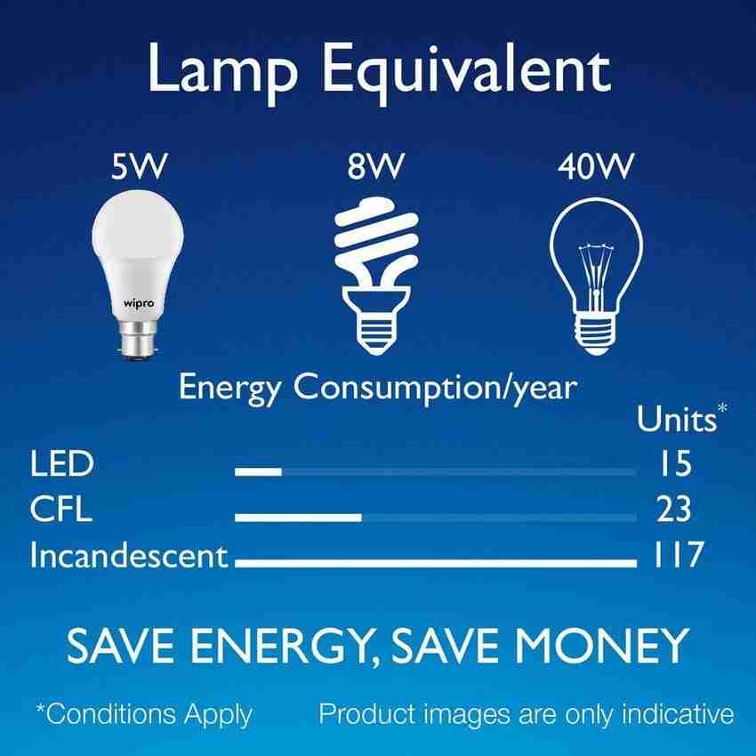 LED Bulb Base Types Infographic, 56% OFF | www.pinnaxis.com