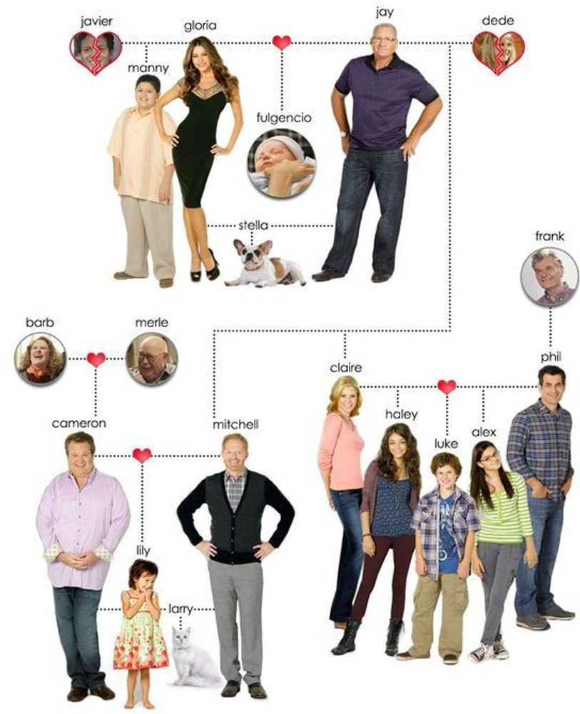 Modern Family Poster