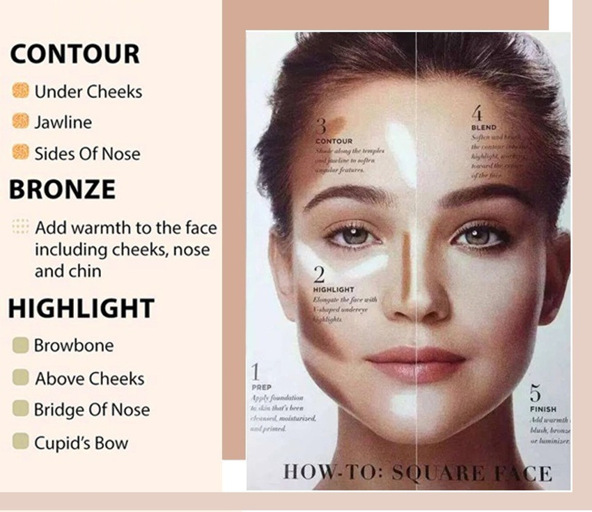 Makeup Contour Diagram | Saubhaya Makeup