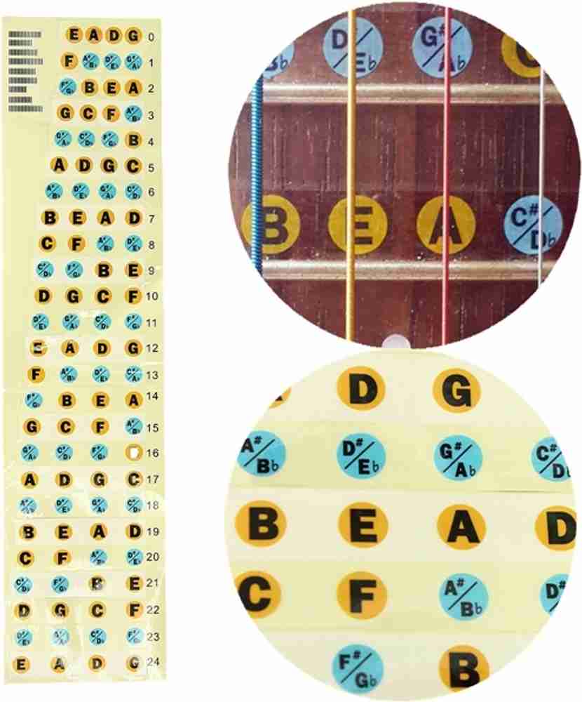 On A Bass Guitar Fretboard Notes