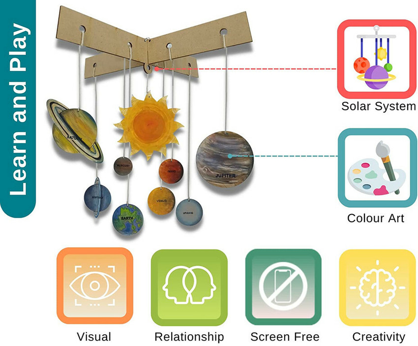 Printable Solar System Mobile