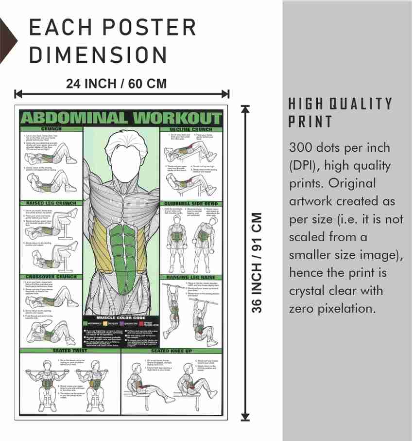 Abdominal Workout Poster