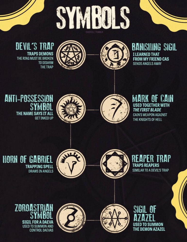 Supernatural Sigils Wallpaper