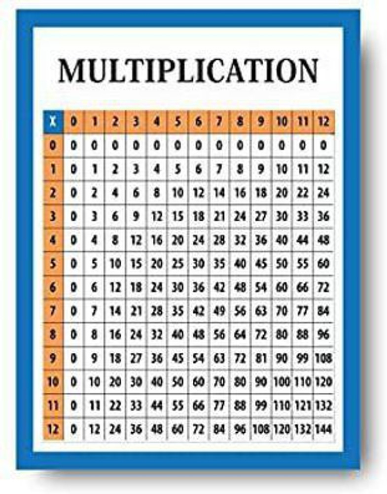 Pack Multiplication Table Poster Numbers 1-100 Chart