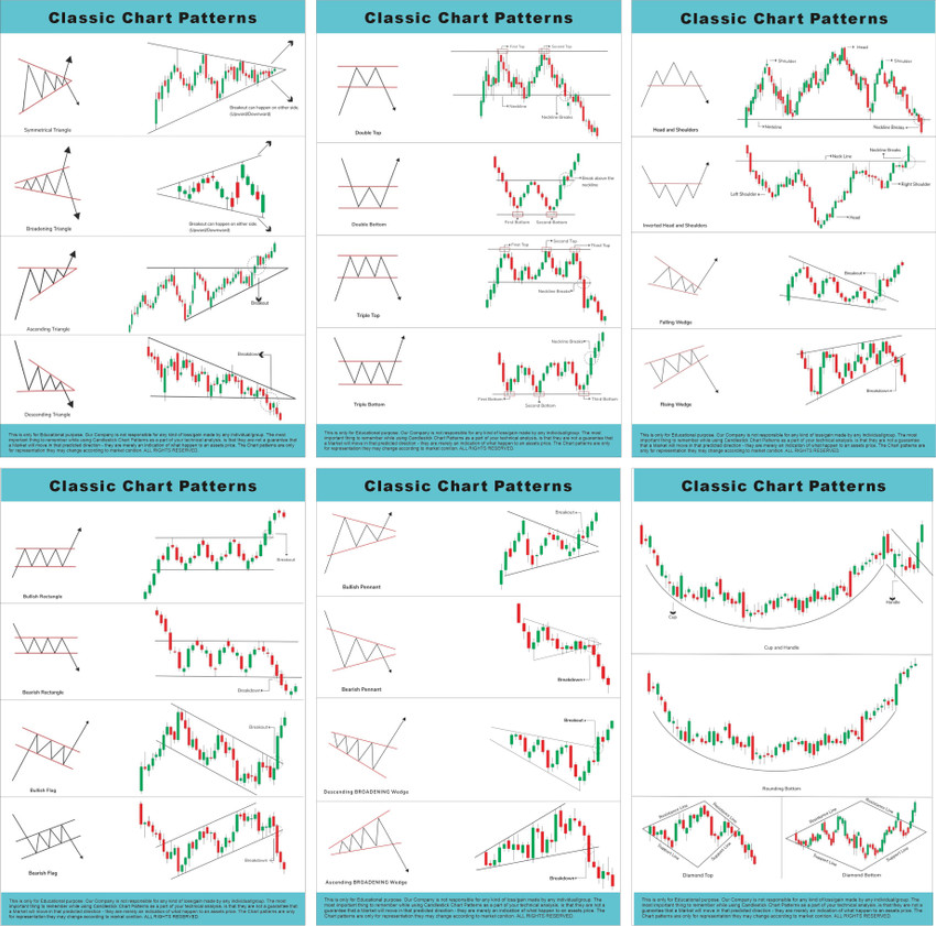 Chart Patterns Cheat Sheet Pdf Free Pdf, 58% Off