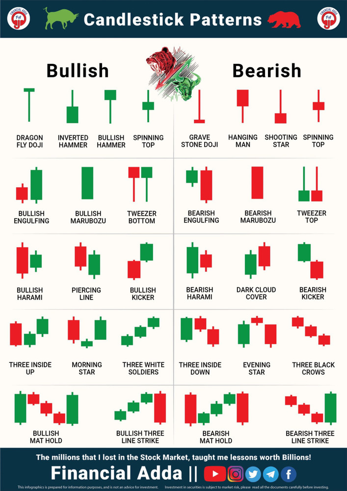 Candlestick Patterns Cheat Sheet Chart For Stocks, Forex,, 40% OFF