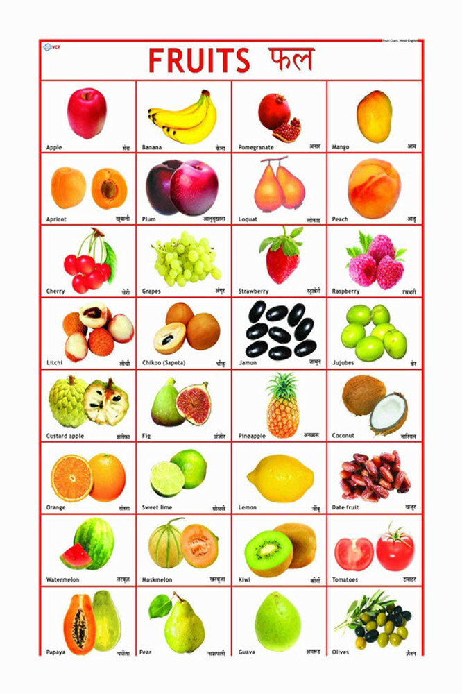 All Fruits Name