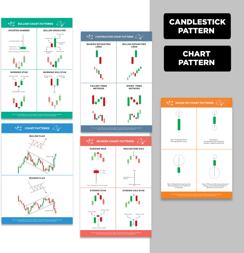 Candlestick Patterns Explained [Plus Free Cheat Sheet], 47% OFF
