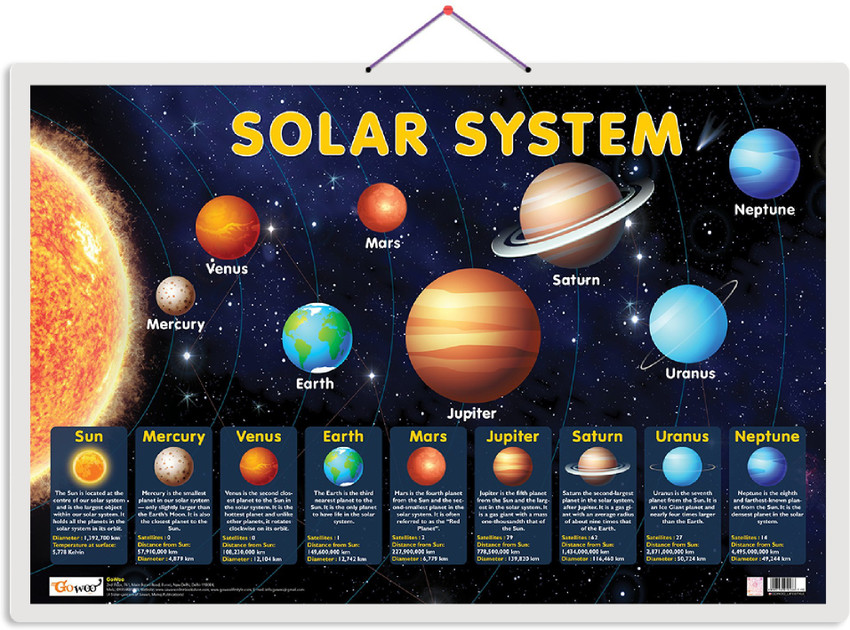 Solar System Information Chart