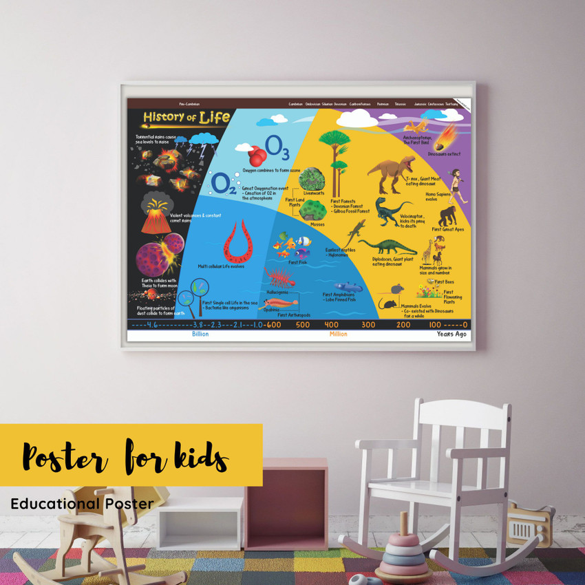 Science Posters For Kids